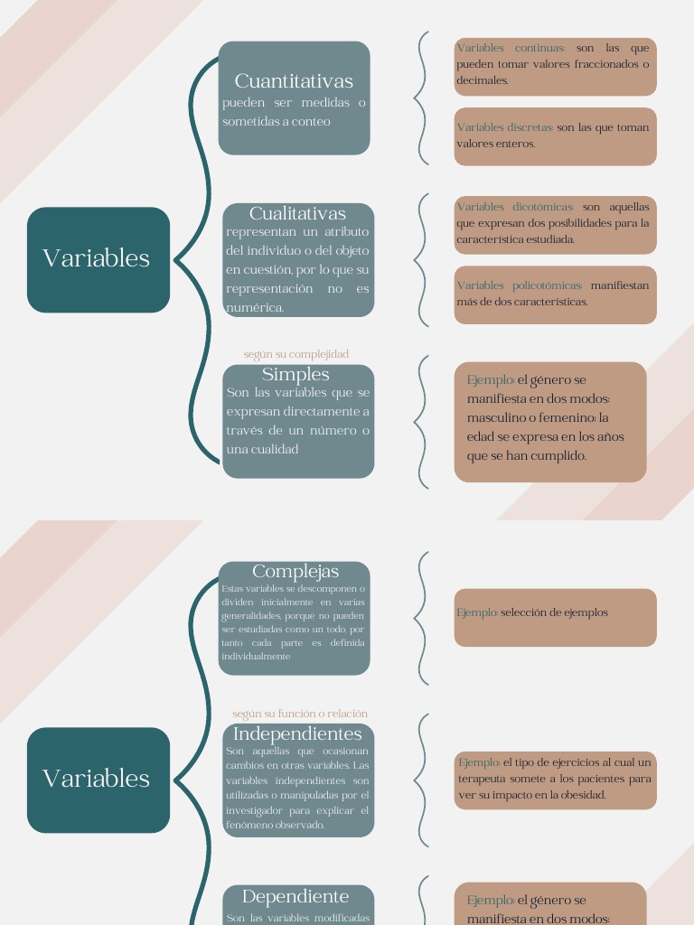 Variables Diagrama | Descargar gratis PDF | Science