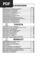 Transportation Damage Codes: Area Codes (1St and 2Nd Digits) | PDF ...