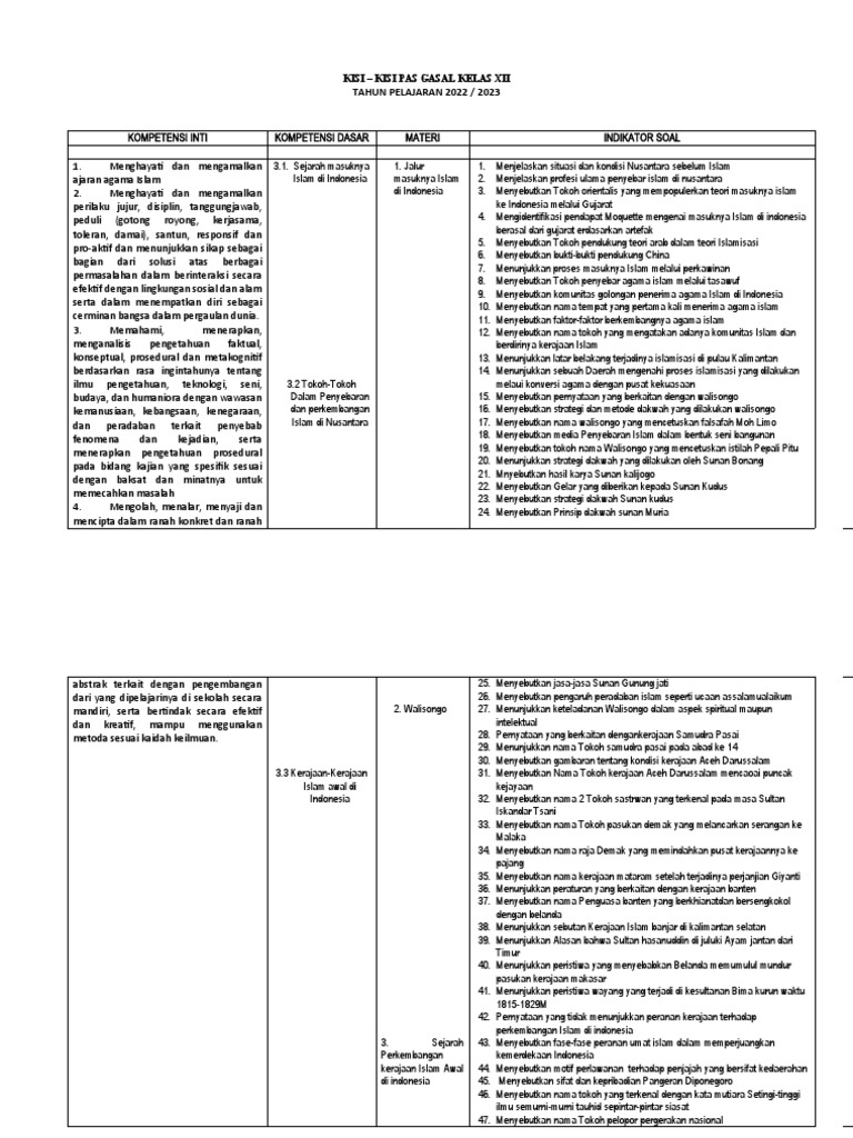 Xii. Kisi-Kisi Soal Pas Ski Kelas Xii Ta 2022.2023 | PDF