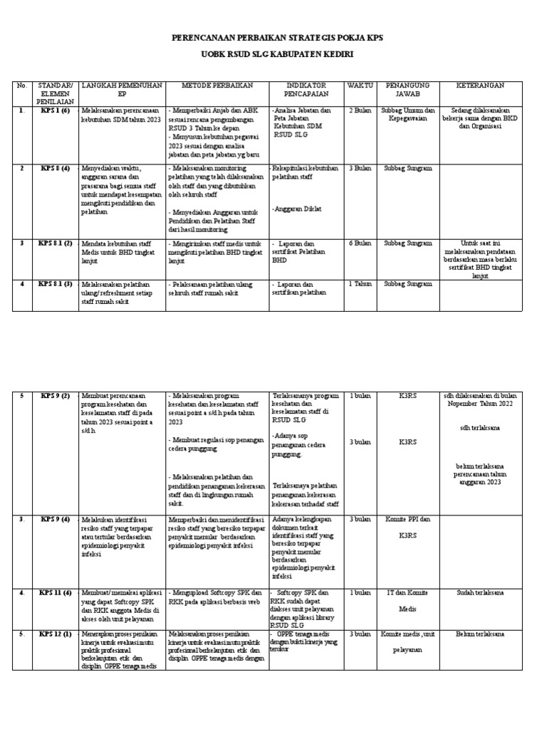 Kps-Perencanaan Perbaikan Strategis (PPS) | PDF