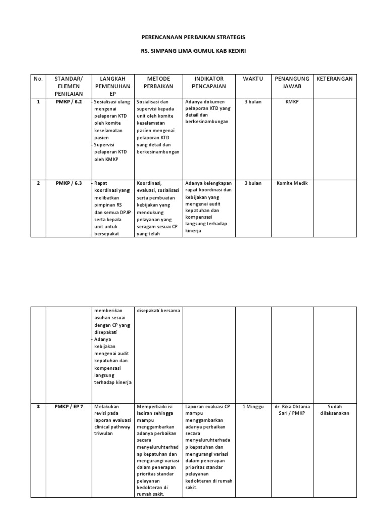 Pmkp-Perencanaan Perbaikan Strategis (PPS) | PDF | Sains & Matematika
