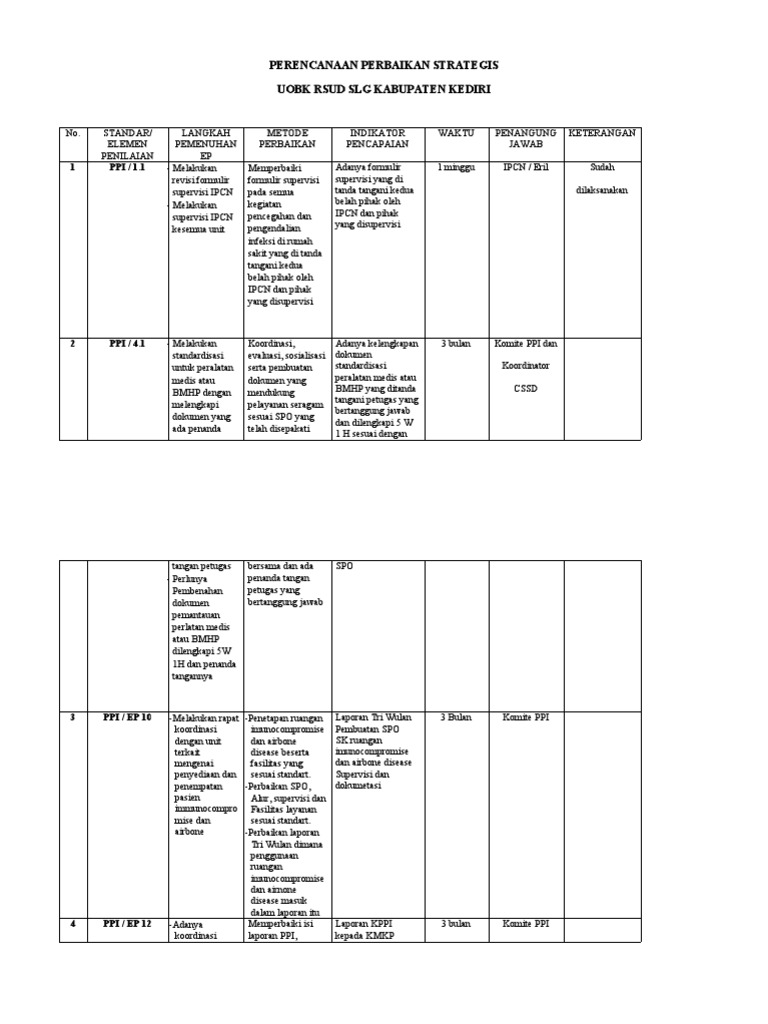Ppi-Perencanaan Perbaikan Strategis (PPS) | PDF