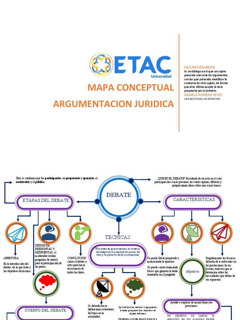 MapaConceptual Debate | PDF | Teoría de la argumentación | Ciencia ...