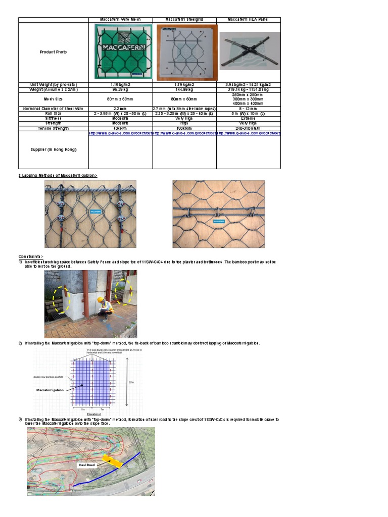 Summary Table of Maccaferri Gabion | PDF | Machines | Equipment