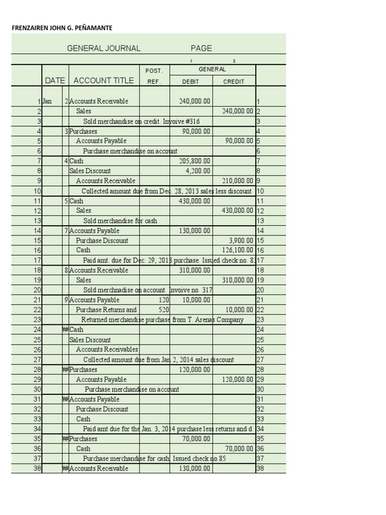 Ricardo Pangan Company Journals Frenzairen | PDF | Debits And Credits ...