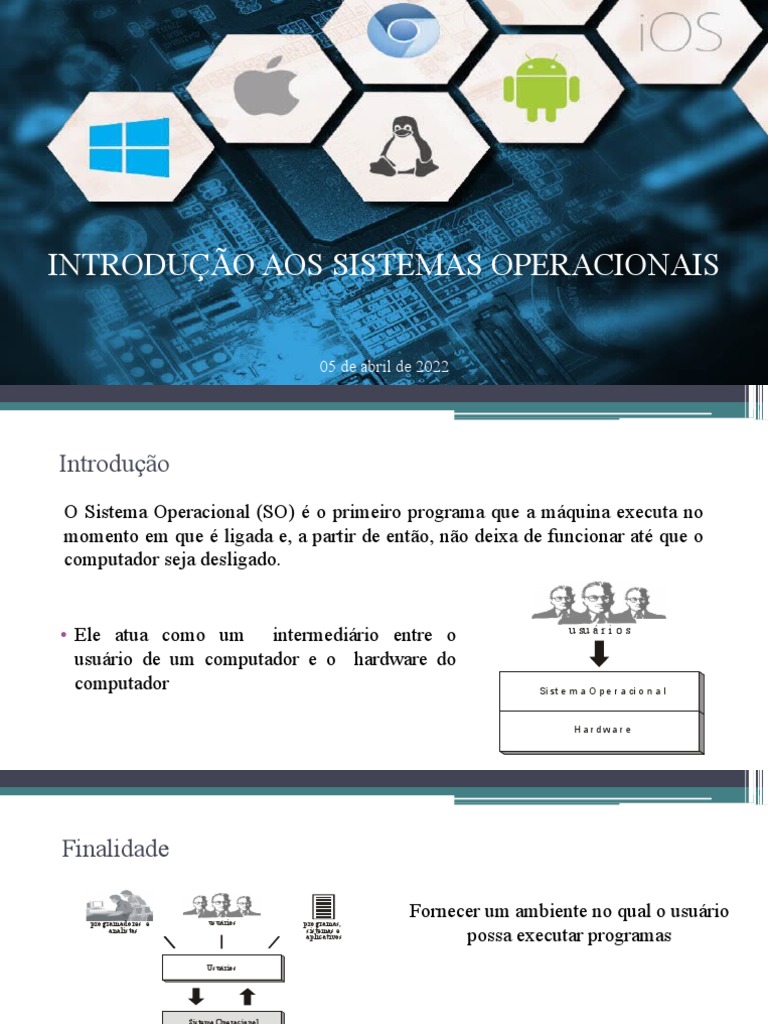 Introdução aos conceitos e funções básicas dos sistemas operacionais ...