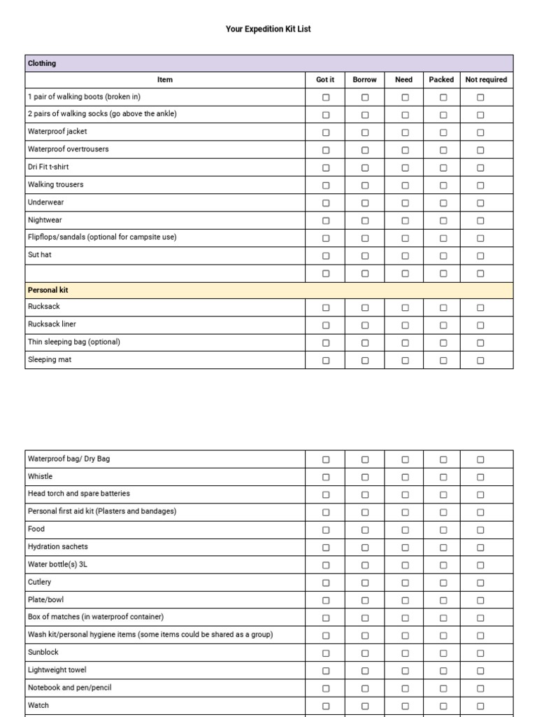 Duke of Edinburgh - EXPEDITION KIT LIST | PDF