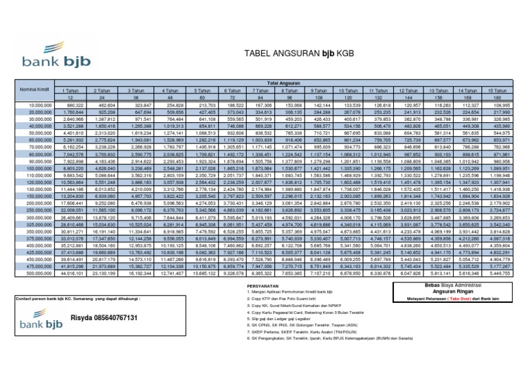 Tabel Angsuran 2022 (KGB) | PDF