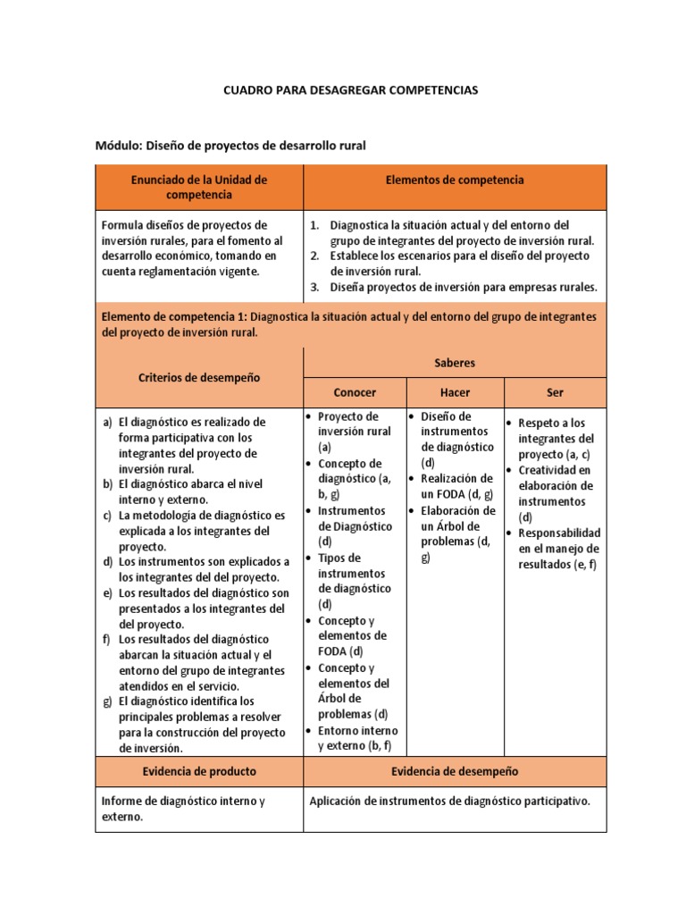 Ejemplo de Desagregación | PDF | Mercado (economía) | Análisis FODA