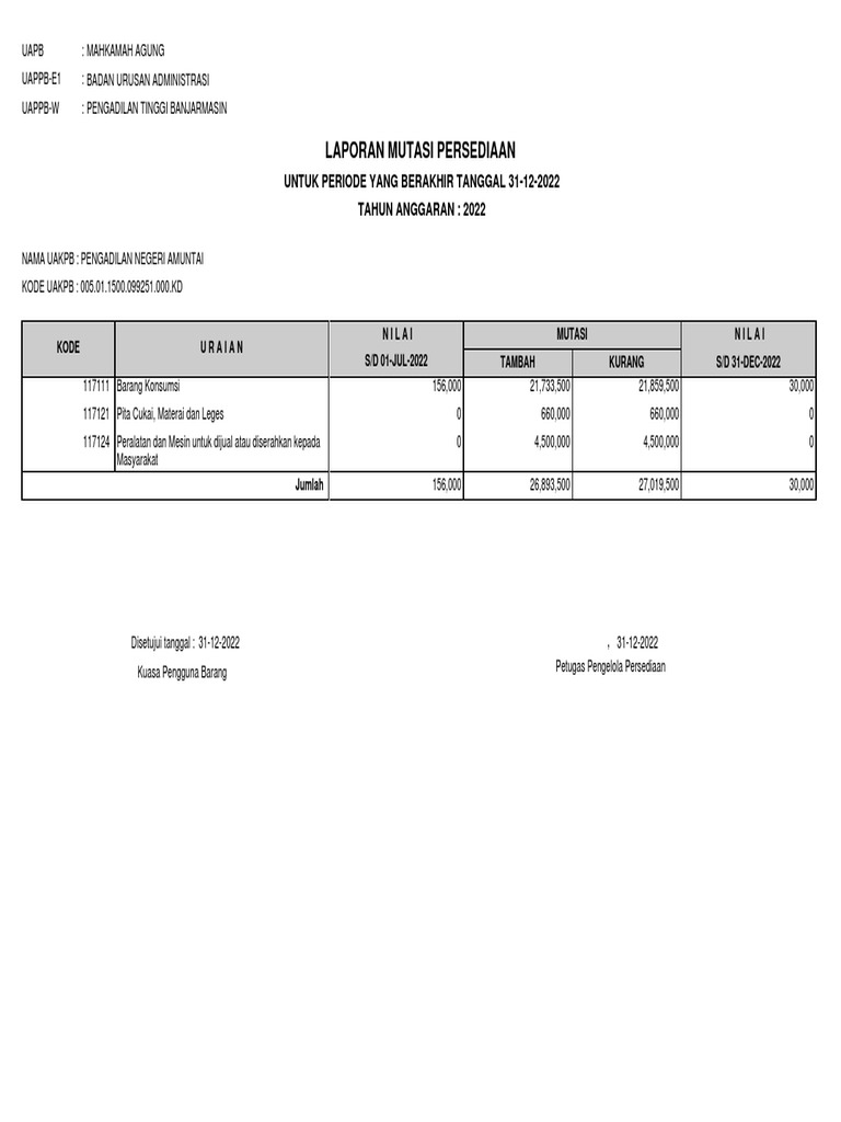 Laporan Mutasi Persediaan 2022 | PDF