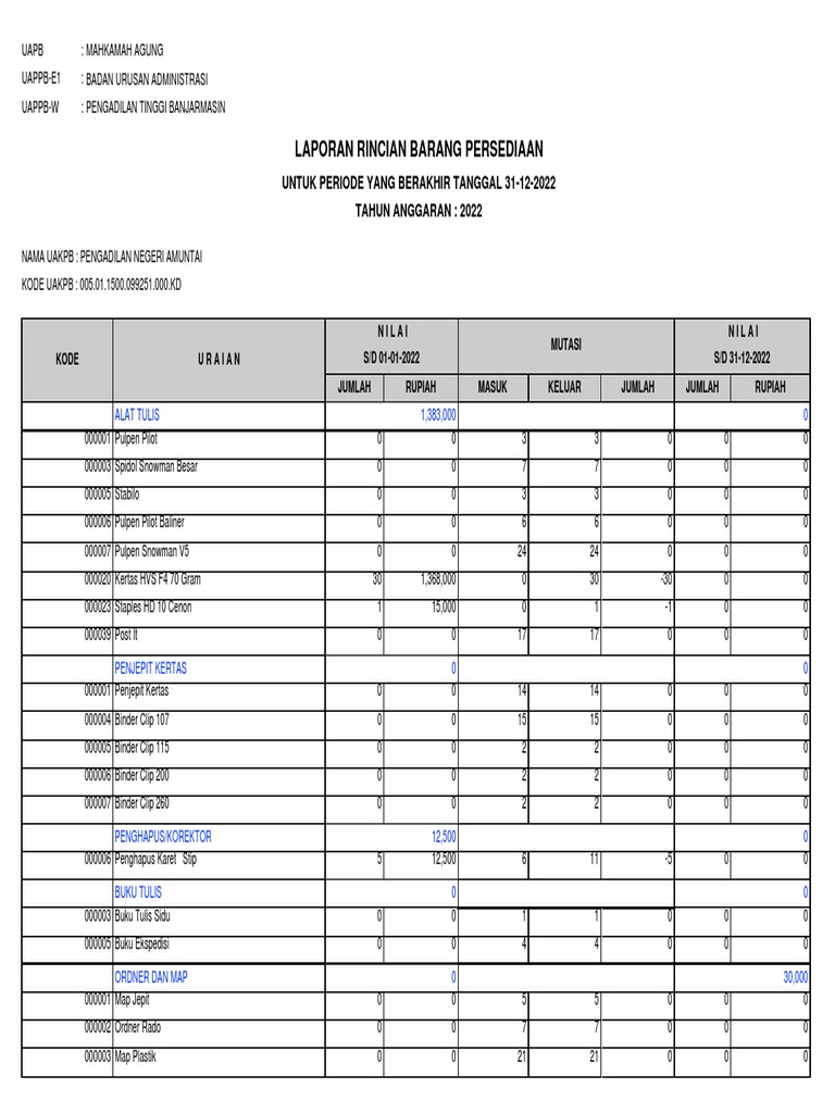 Laporan Rincian Persediaan | PDF