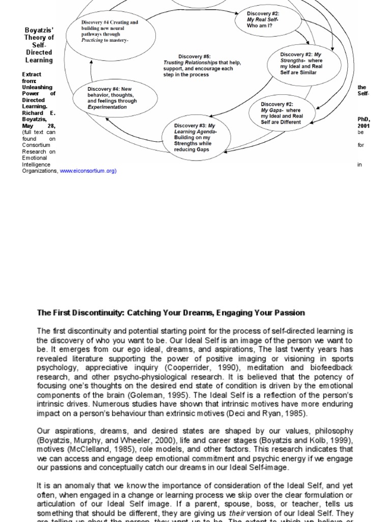 Boyatzis' Self-Directed Learning Theory | PDF | Motivational | Motivation
