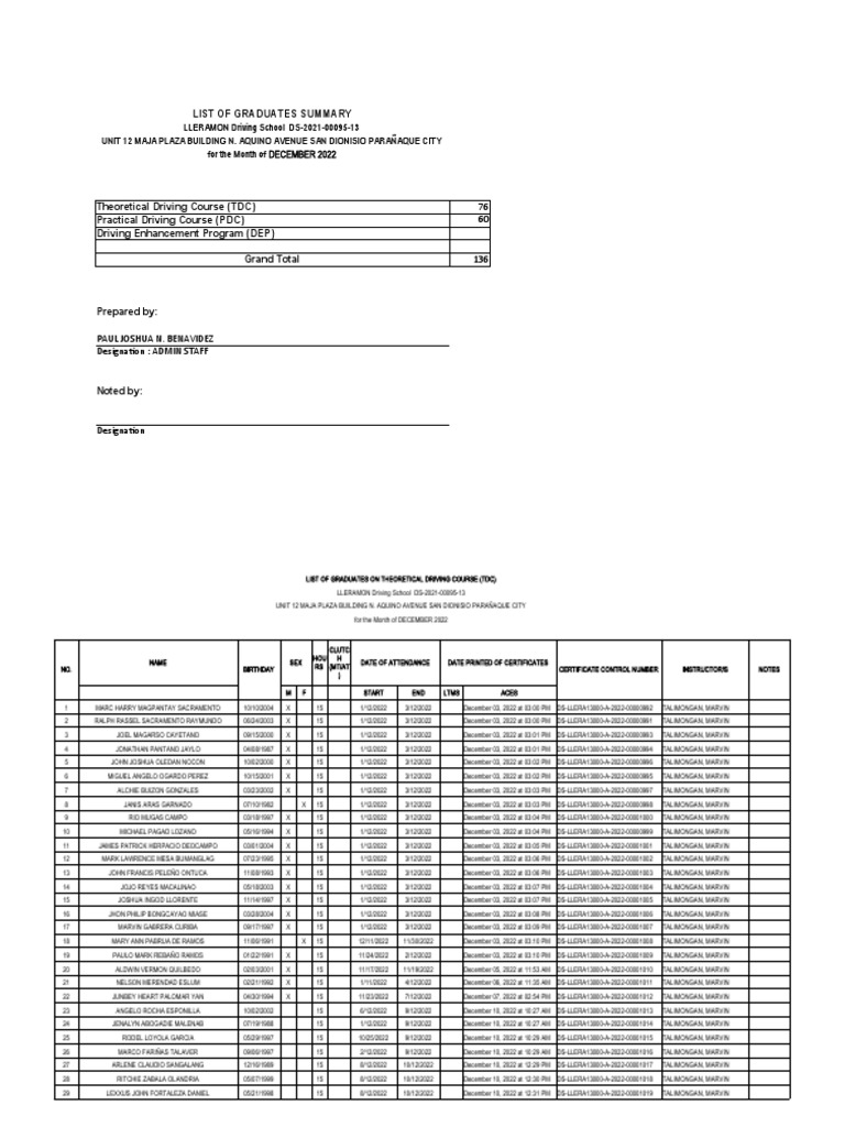 Ds Report December | PDF
