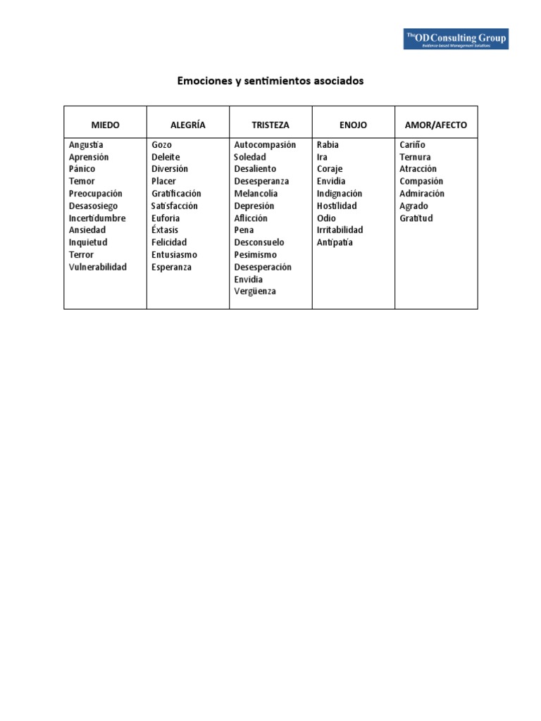 Lista Sentimientos y Necesidades PDF | PDF | Amor | Las emociones