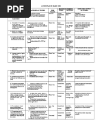 Action Plan For PLC | PDF | Curriculum | Lesson Plan