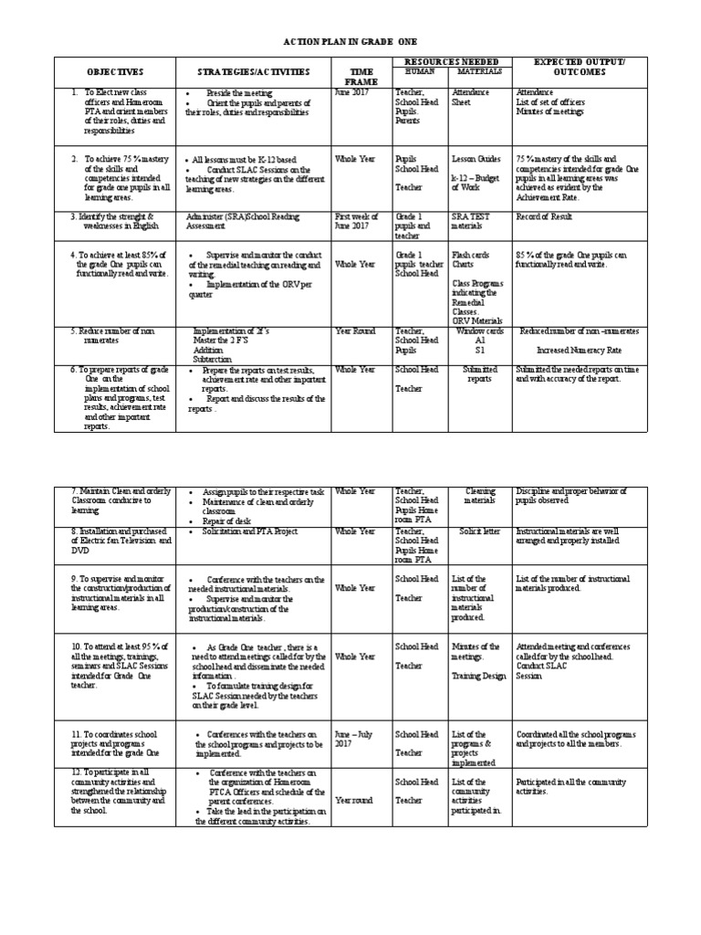 Ac - Grade 1 | PDF | Teachers | Classroom