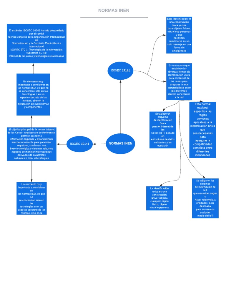 Mapa Conceptual de ISO/IEC 30141 | PDF | Organización internacional ...
