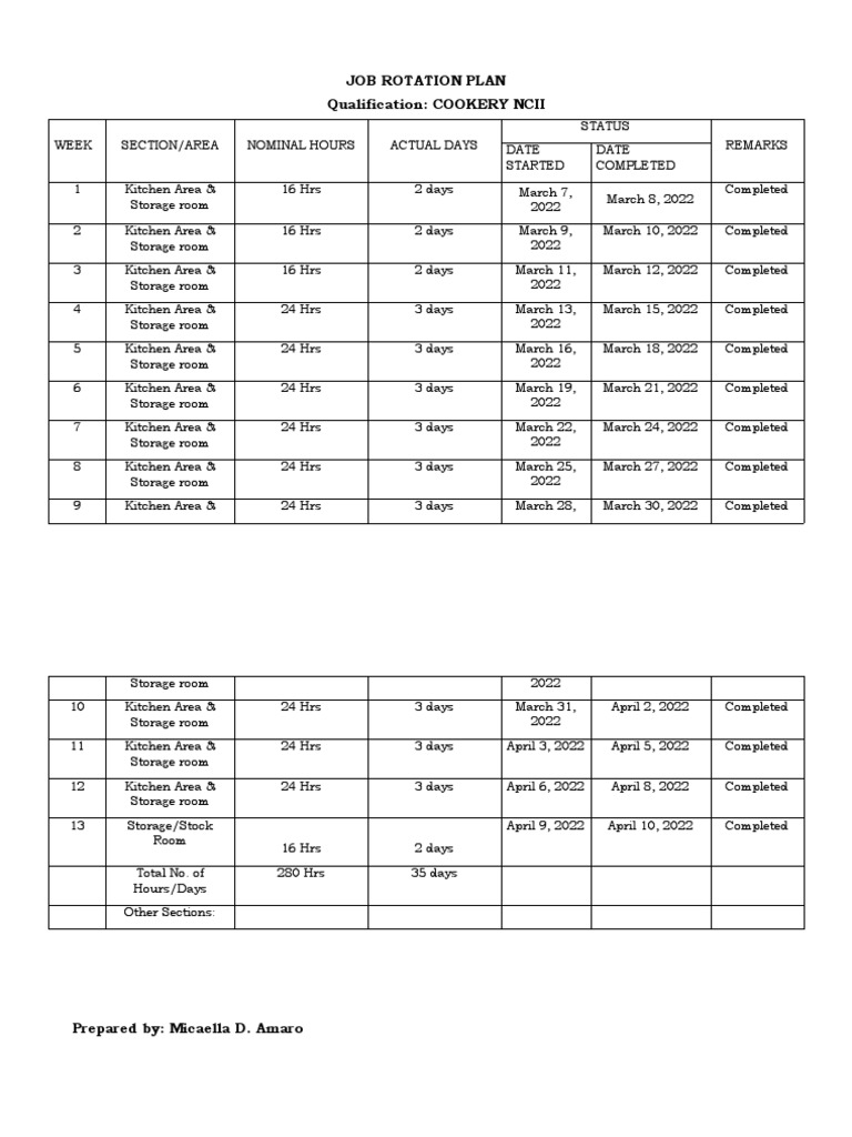 Cookery Job Rotation Schedule | PDF | Home & Garden