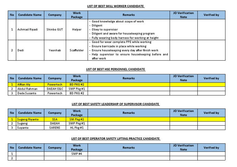 Assessing Top Candidates for Various Safety-Critical Roles in ...