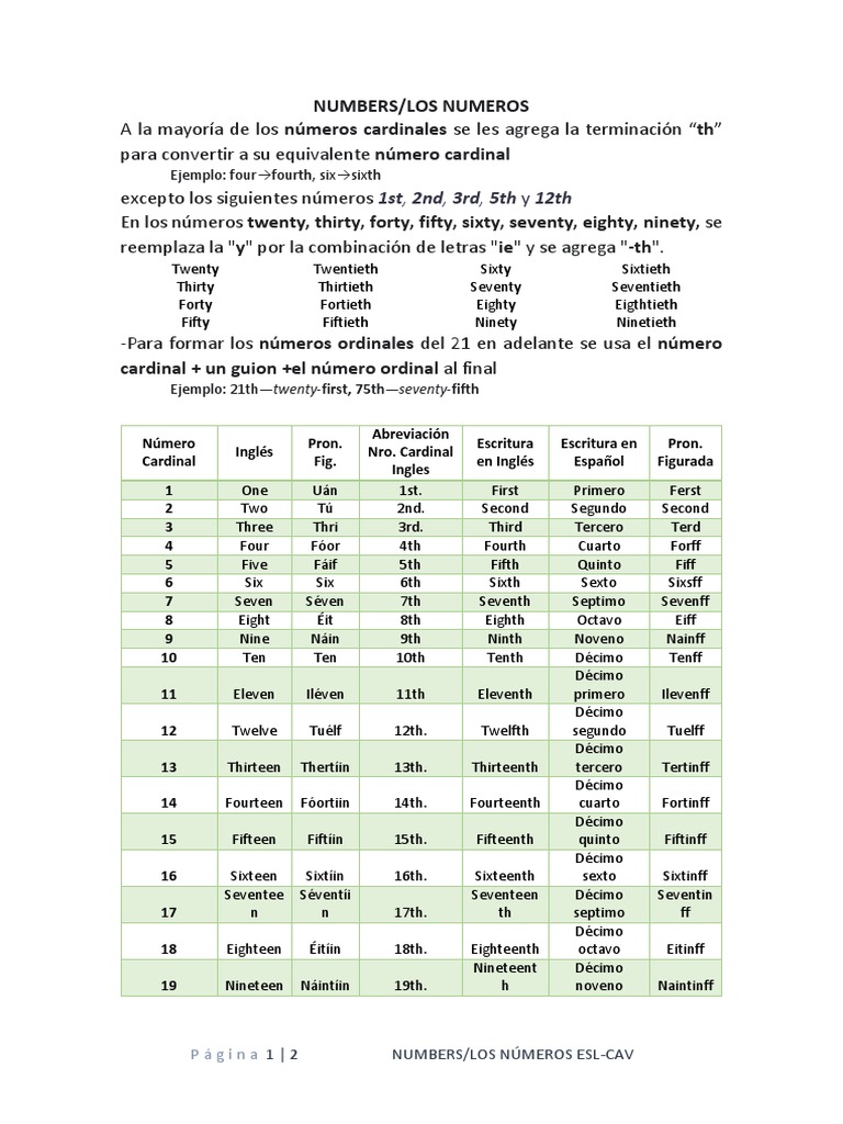 Numbers V1.0 | PDF | Conceptos matemáticos | Números