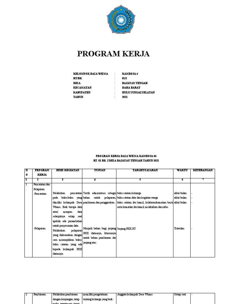 PROGRAM KERJA DAN Peta | PDF