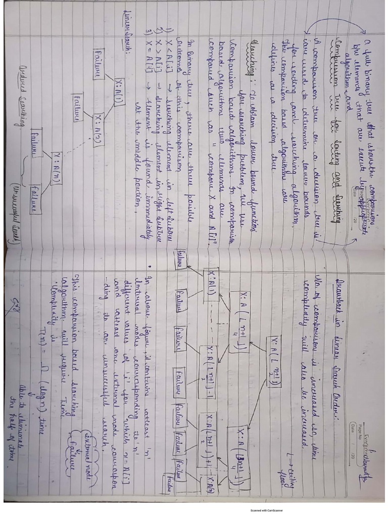 Comparison Tree For Sorting and Searching | PDF