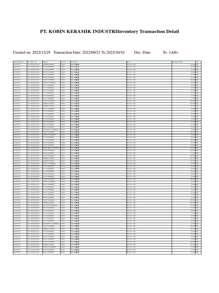 Kobin Keramik Inventory Details | PDF | Finance & Money Management ...