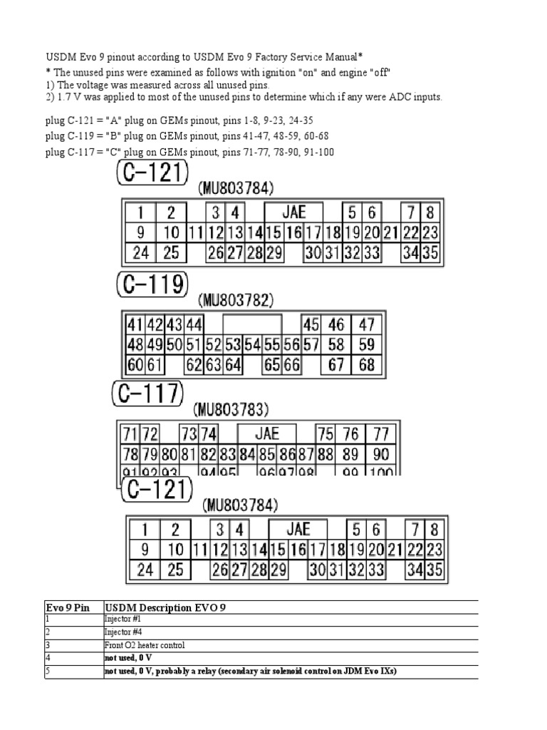 Evo 9 ECU Pinout and Wiring Guide | PDF | Relay | Ignition System