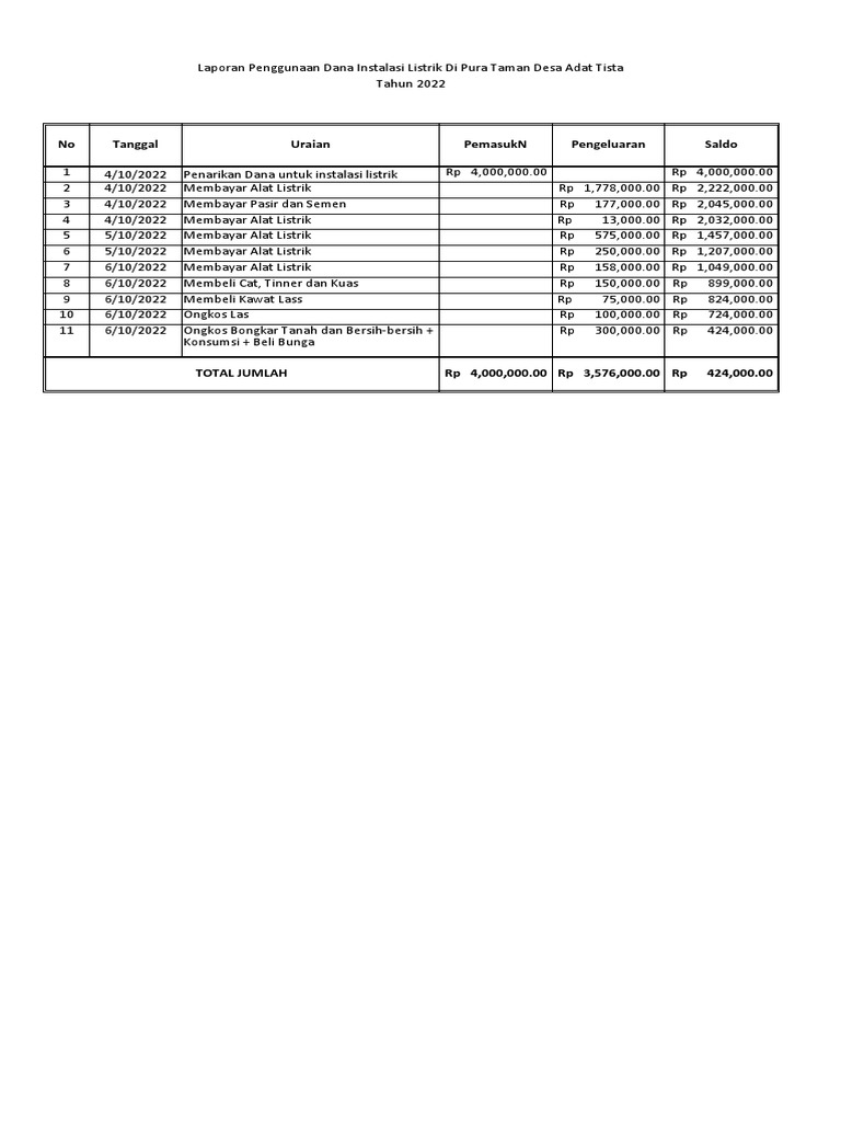 Laporan Instalasi Listrik | PDF