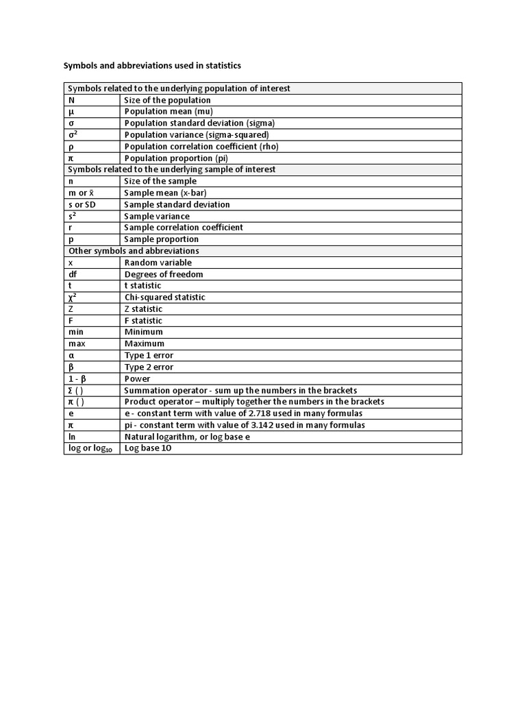 Symbols and Abbreviations Used in Statistics | PDF