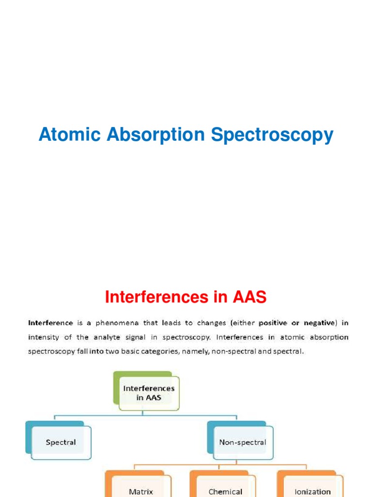 A Comprehensive Review of Interferences in Atomic Absorption Spectroscopy and Techniques to ...