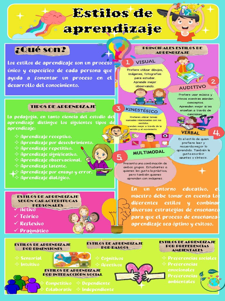 Infografía - Estilos de Aprendizaje | Descargar gratis PDF | Aprendizaje | Aprendiendo estilos