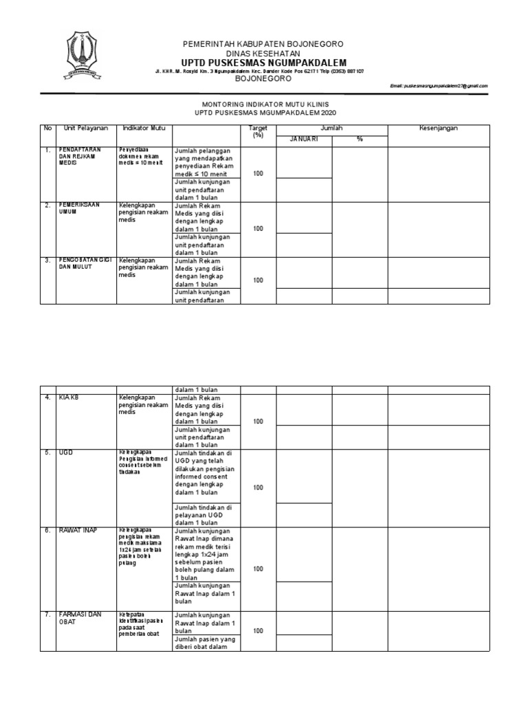 Form Monitoring Indikator Mutu Klinis | PDF