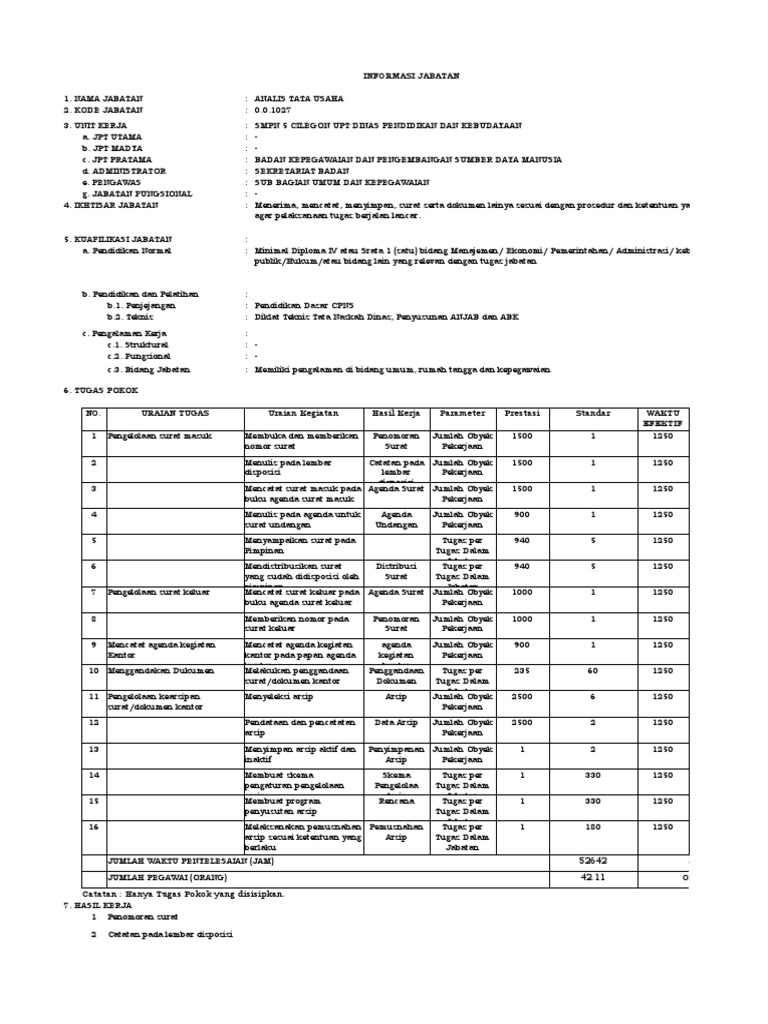 Contoh Anjab Pelaksana | PDF