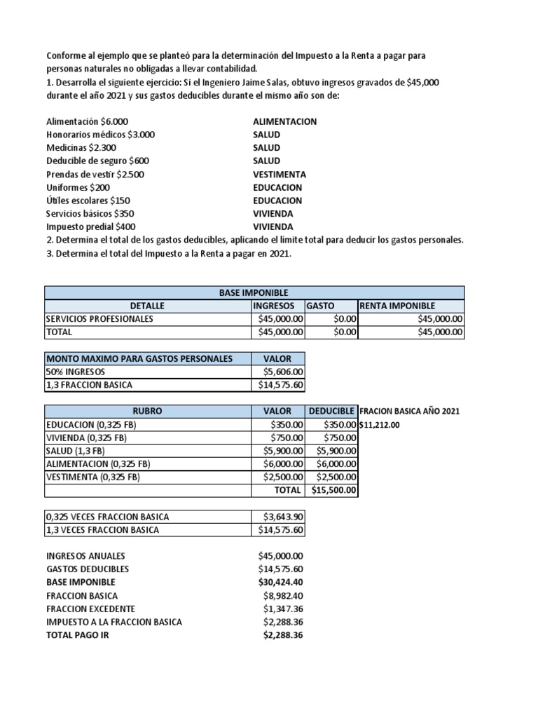 Contabilidad | PDF | Impuesto sobre la renta | Gobierno