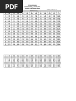 Tabel Dosis NE Dopa Dobu | PDF | Science & Mathematics