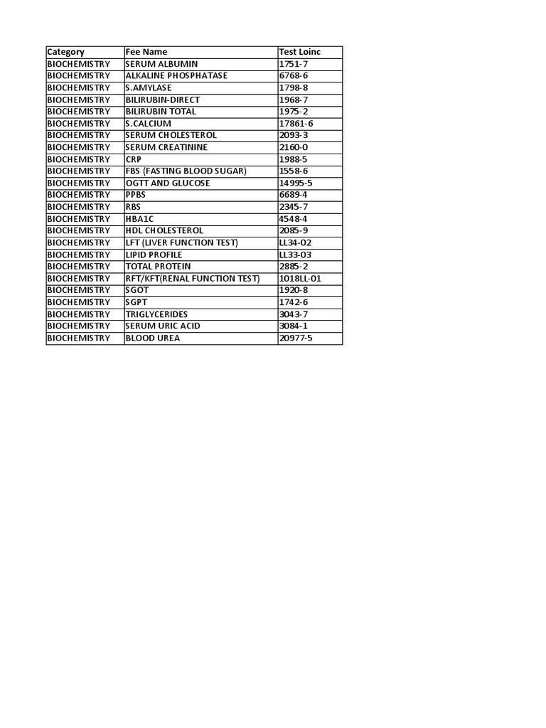 Medical Test Codes & Names | PDF | Blood Plasma | Serology