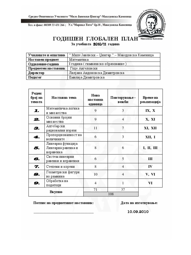 Godisna Programa Po Matematika - I Godina | PDF