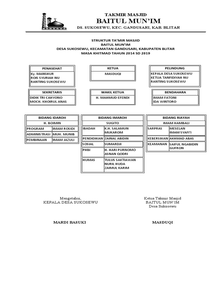 Struktur Takmir Masjid Baitul Mun'im | PDF