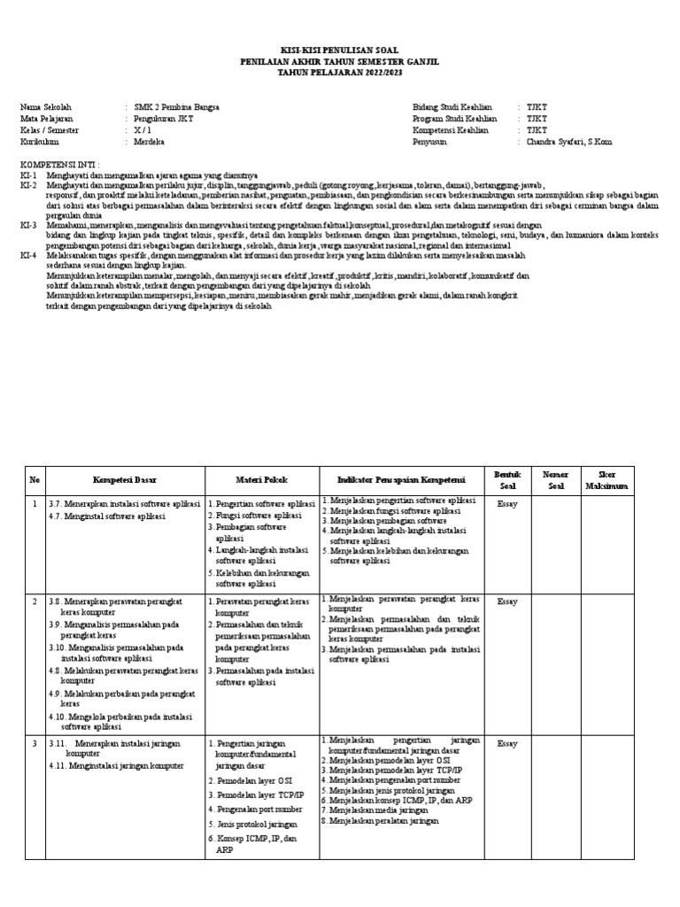 Kisi Dan Soal Pengukuran JKT Kelas X TKJ 2223 | PDF