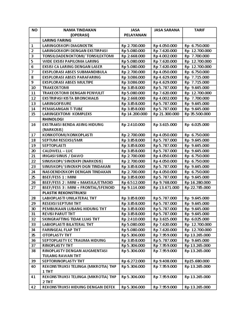 Tarif Tindakan (Operasi) | PDF