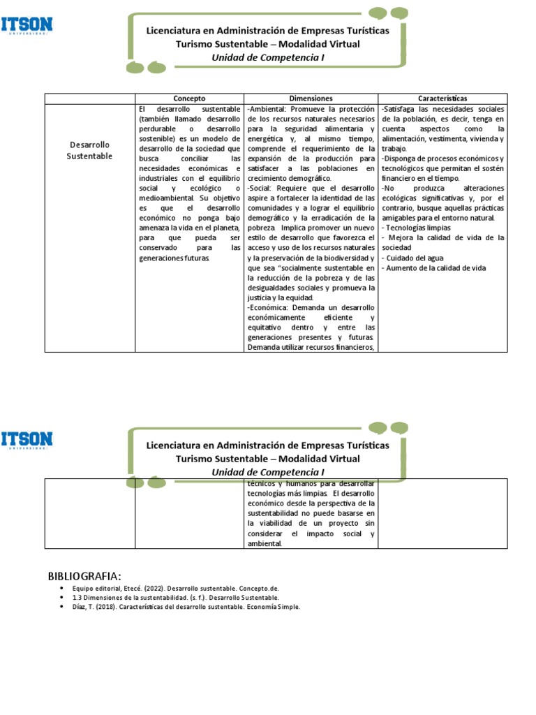 Cuadro Comparativo Sustenatbilidad y Sostenibilidad | PDF ...