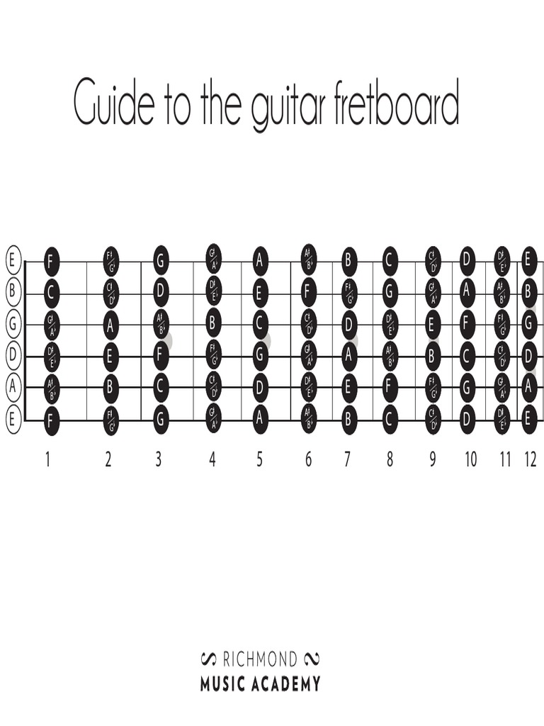 All Notes Fretboard | PDF