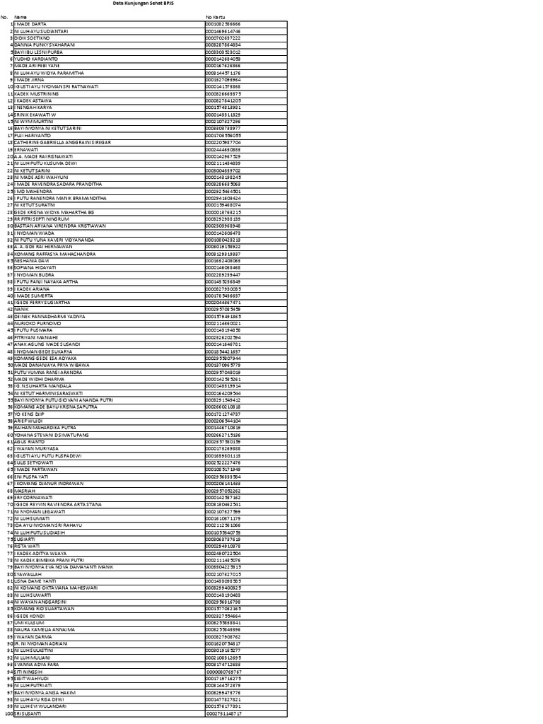 Data Kunjungan Sehat BPJS | PDF