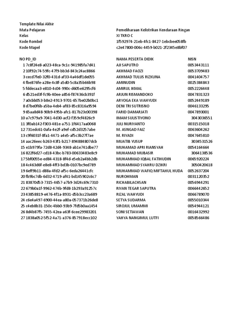 TKR C Template Nilai Akhir Mata Pelajaran Pemeliharaan Kelistrikan Kendaraan Ringan Kelas XI ...