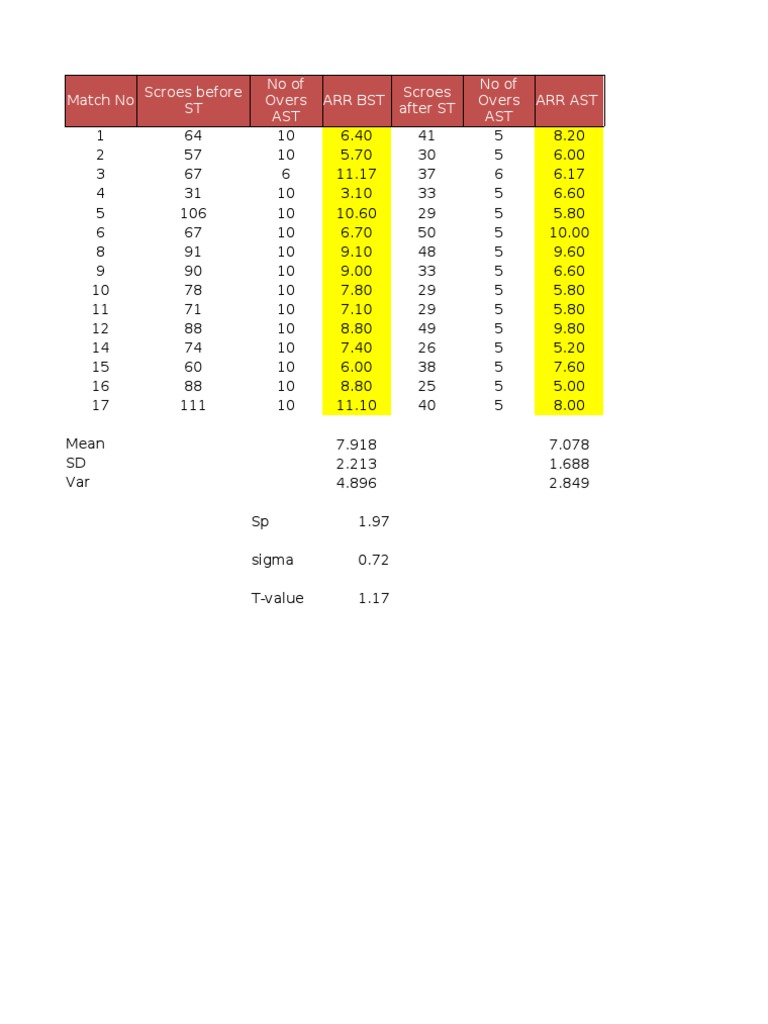 Strategic Timeout | PDF | Technology & Engineering