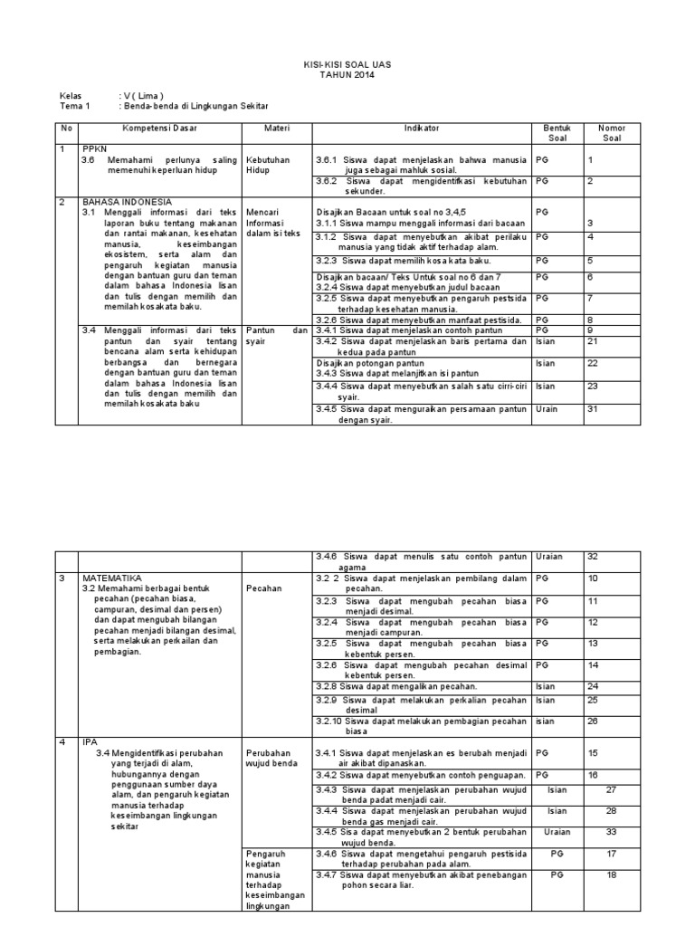 Kisi-Kisi Soal KLS 5 | PDF