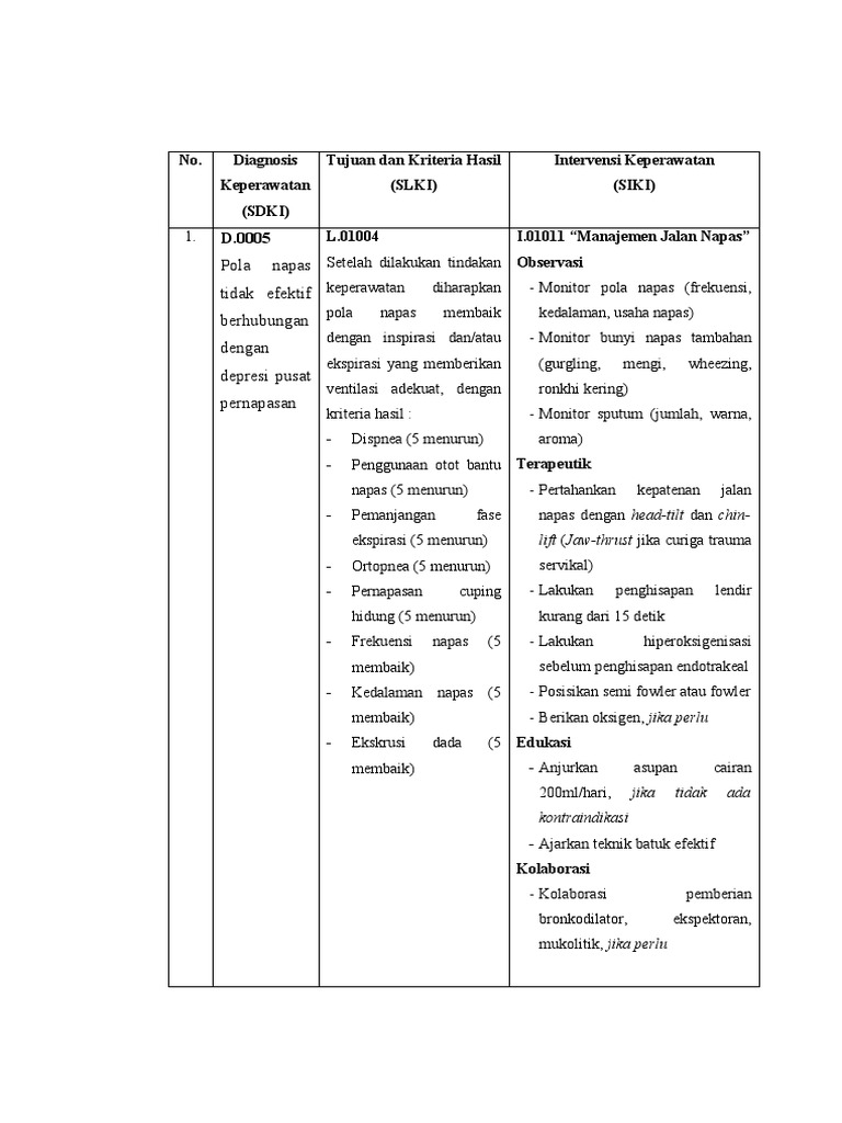 Kumpulan Sdki - Slki - Siki 1 | PDF