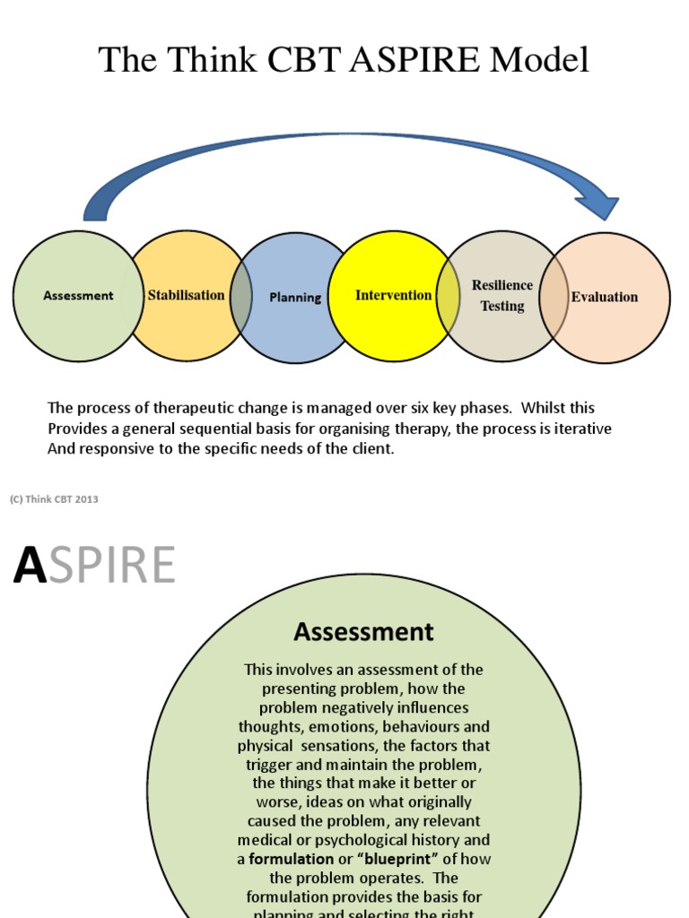 Think CBT ASPIRE Model Overview | PDF | Cognitive Behavioral Therapy ...