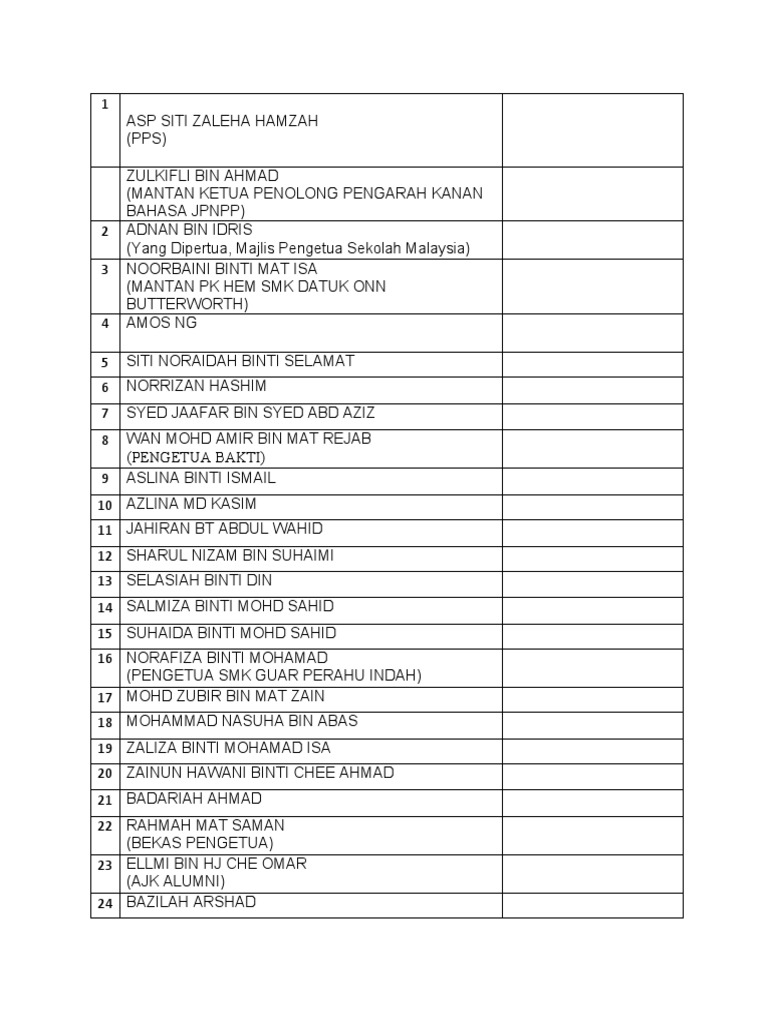 Nama Jemputan | PDF